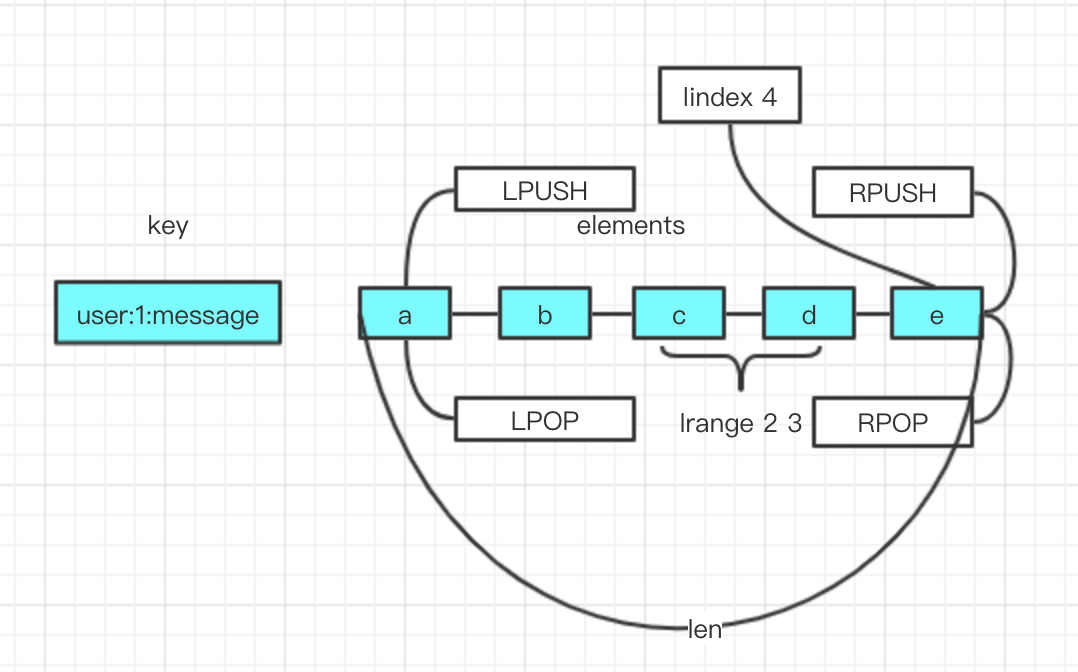 redis 学习 · RainZhao
